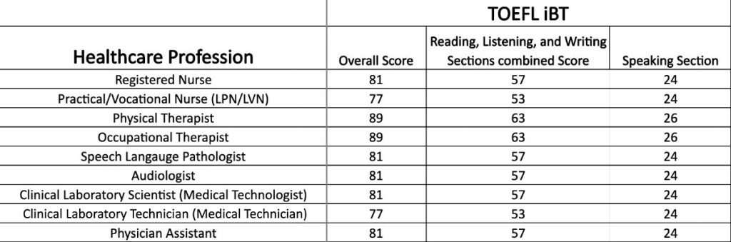 VisaScreen: Visa Credentials Assessment | TruMerit