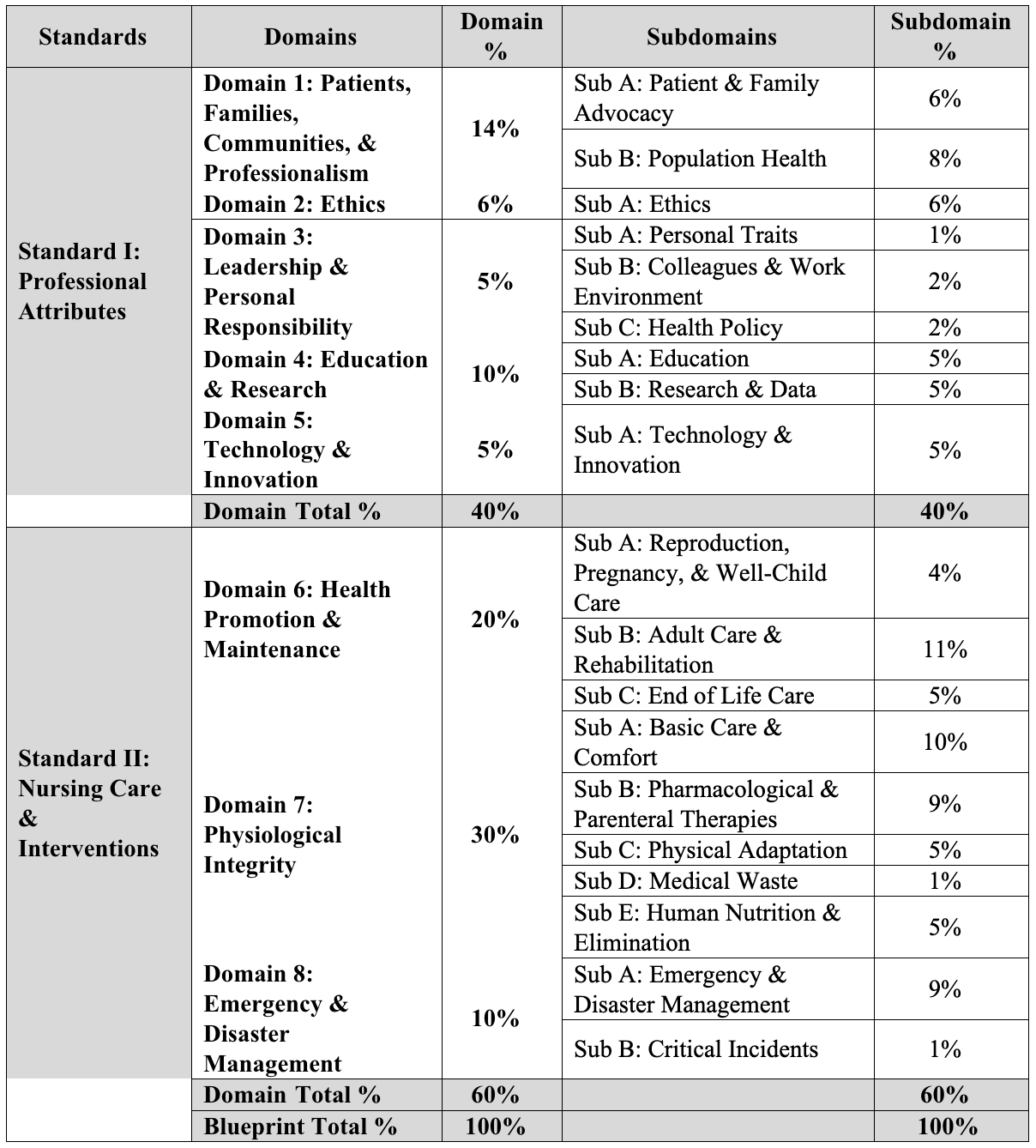 Nurse Qualifying Exam (NQE) | TruMerit